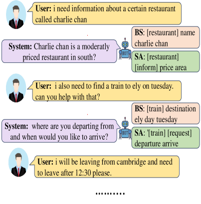 [2411.05340] Improving Multi-Domain Task-Oriented Dialogue System with Offline Reinforcement ...