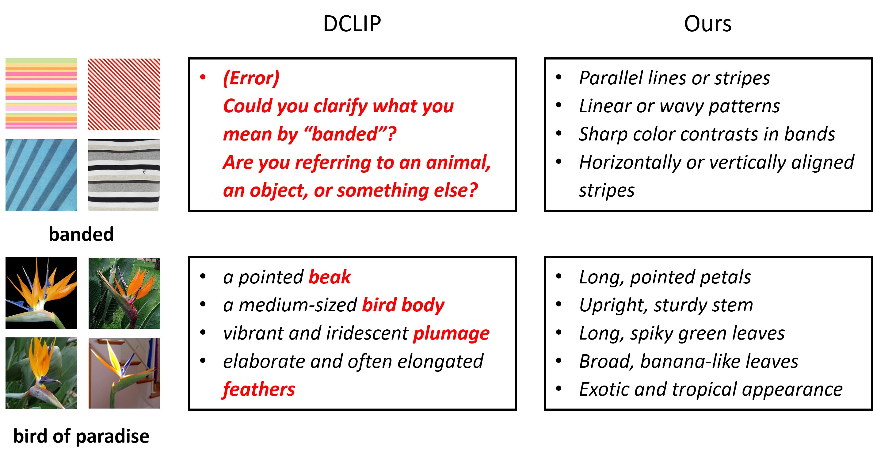 [2411.05357] Enhancing Visual Classification using Comparative Descriptors