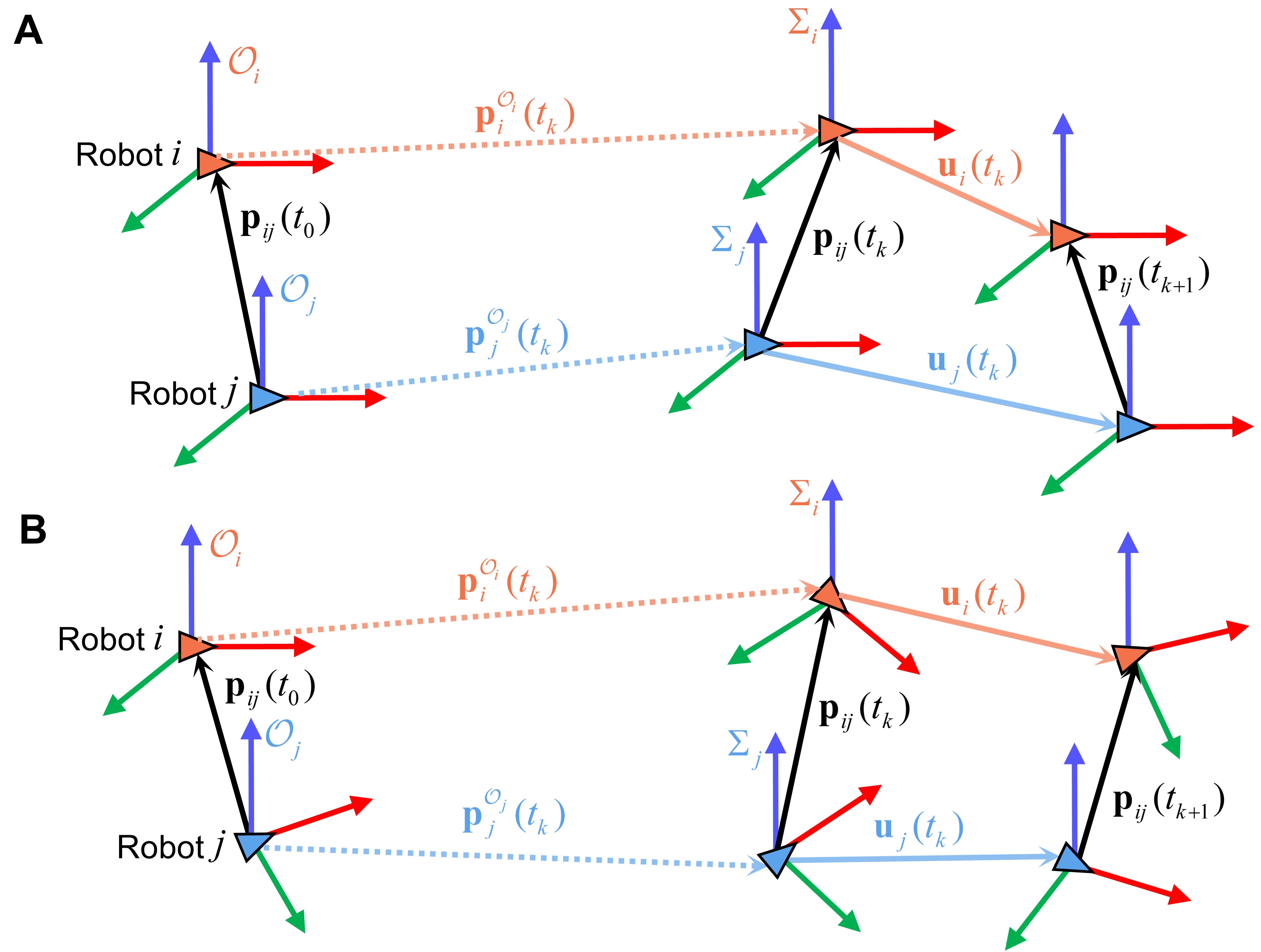 [2411.05481] Relative Pose Estimation for Nonholonomic Robot Formation with UWB-IO Measurements