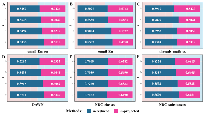 [2411.05685] Beyond Pairwise Interactions: Unveiling the Role of Higher ...