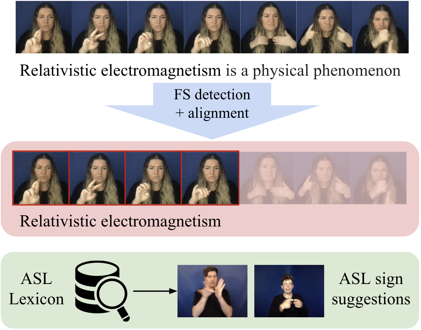 [2411.05783] ASL STEM Wiki: Dataset and Benchmark for Interpreting STEM ...