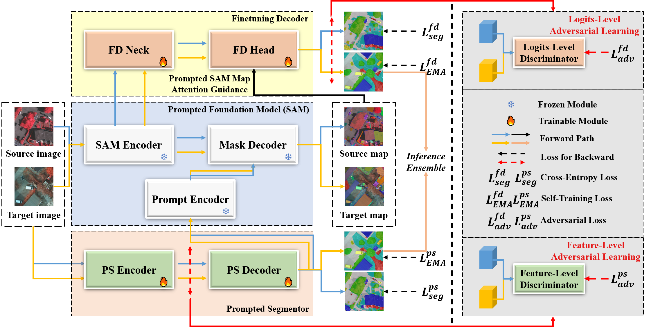 [2411.05878] Joint-Optimized Unsupervised Adversarial Domain Adaptation in Remote Sensing ...