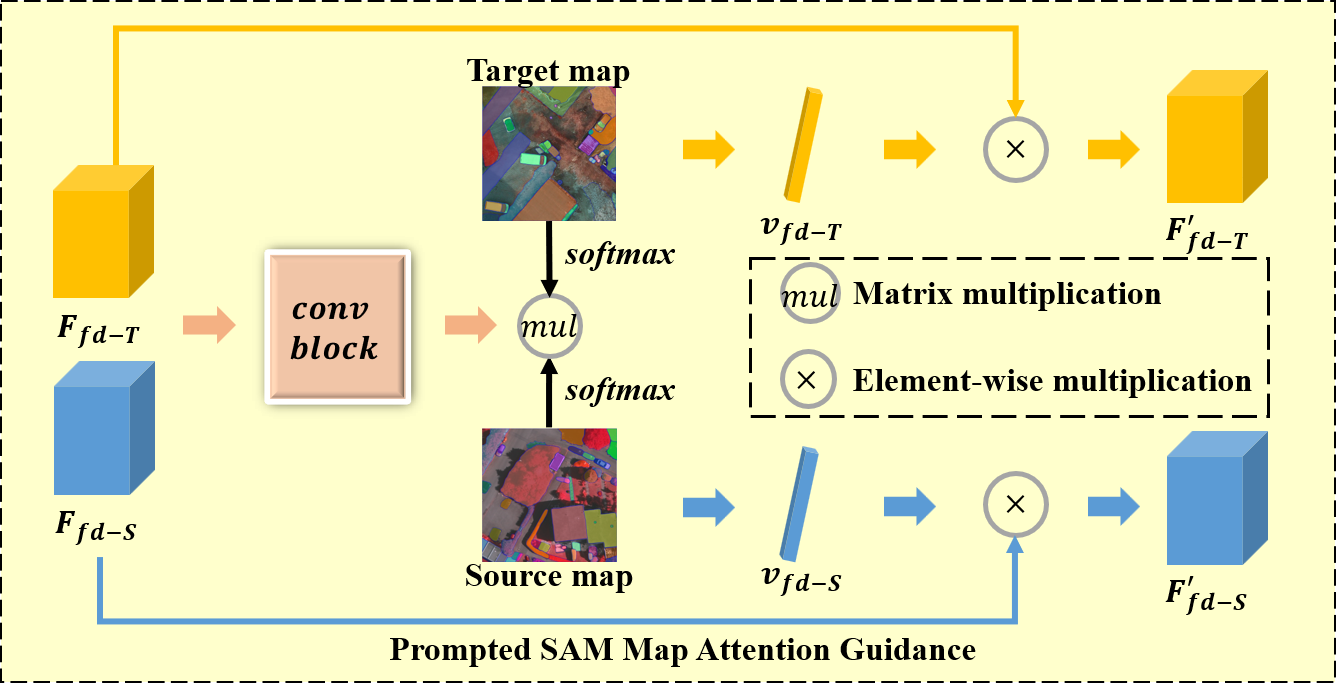 [2411.05878] Joint-Optimized Unsupervised Adversarial Domain Adaptation ...