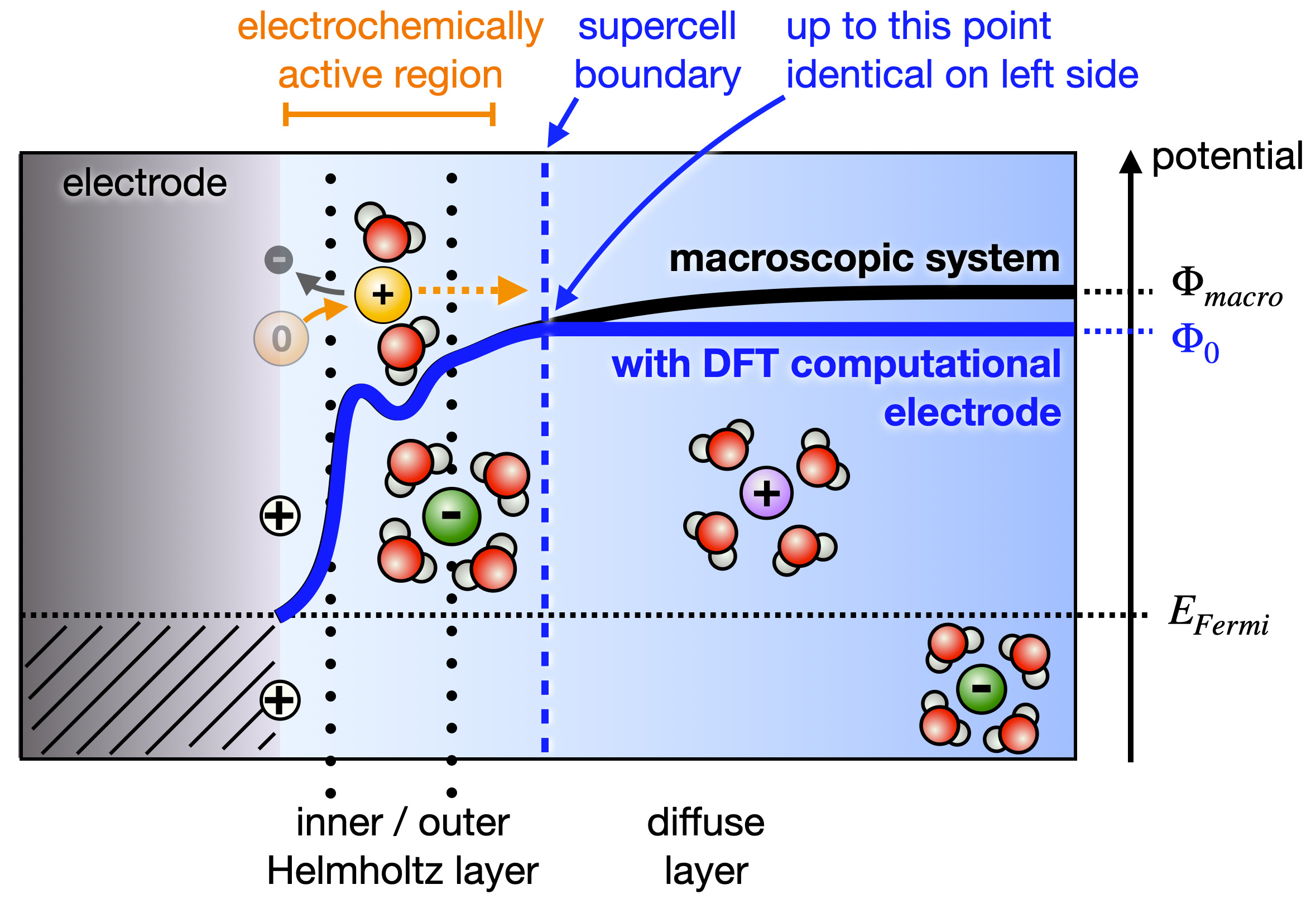 [2411.05925] First principles approaches and concepts for ...