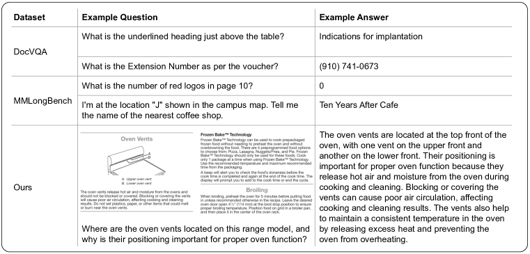 [2411.06176] M-LongDoc: A Benchmark and Retrieval-Aware Tuning for Long Multimodal Document ...