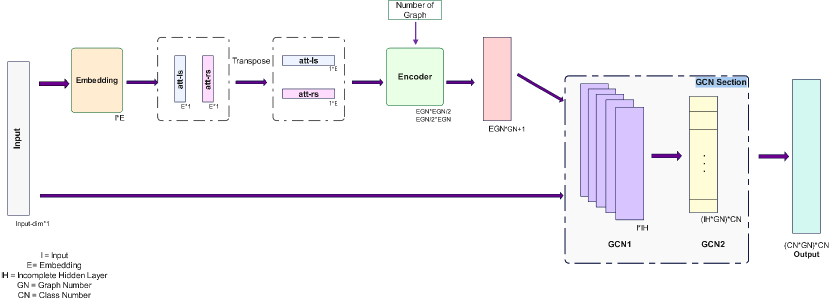 [2411.06212] MULTISTAGE NON-DETERMINISTIC CLASSIFICATION USING ...
