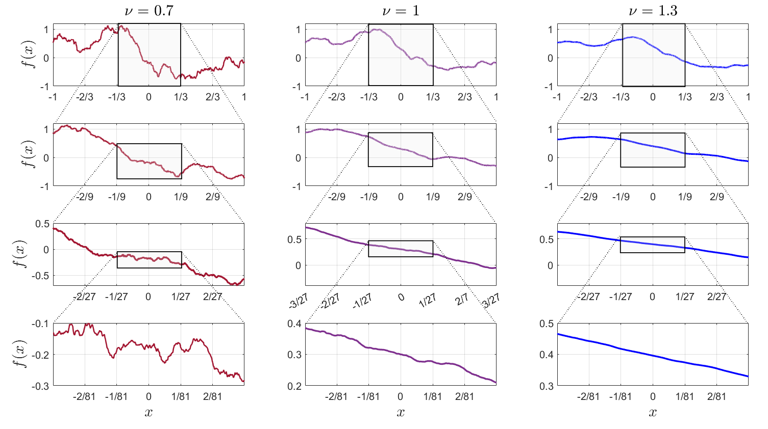 [2411.06314] Shared-Endpoint Correlations and Hierarchy in Random Flows on Graphs