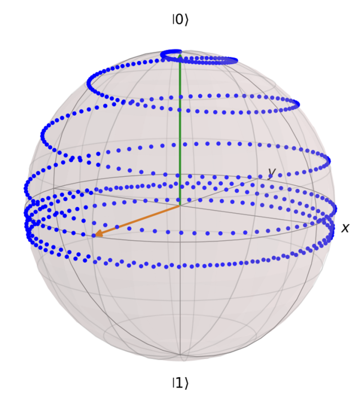 [2411.06556] EO-GRAPE and EO-DRLPE: Open and Closed Loop Approaches for ...