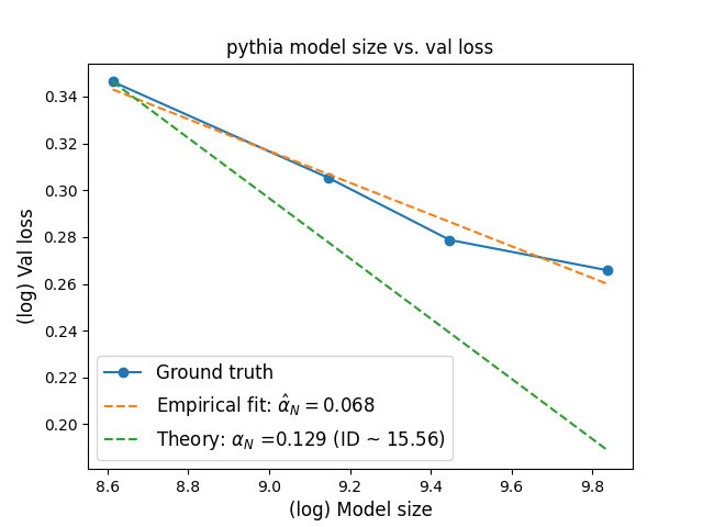 [2411.06646] Understanding Scaling Laws with Statistical and ...