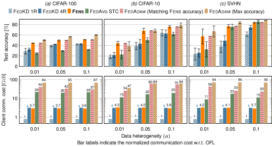[2411.07182] Revisiting Ensembling in One-Shot Federated Learning