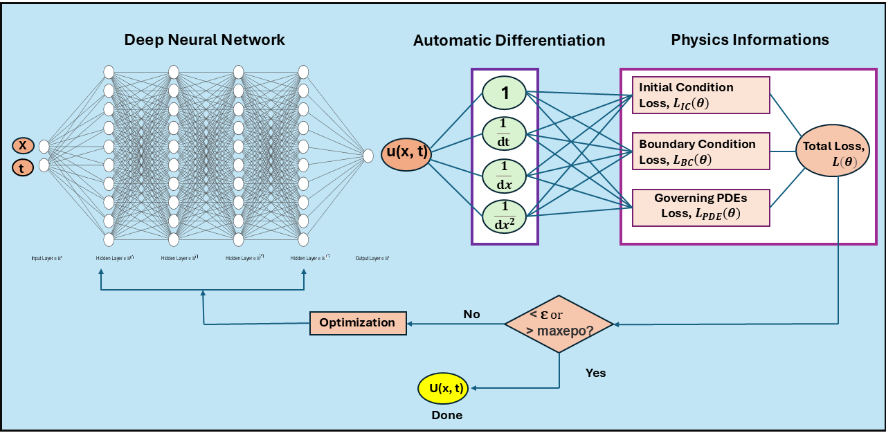 [2411.09704] From Mesh to Neural Nets: A Multi-Method Evaluation of ...
