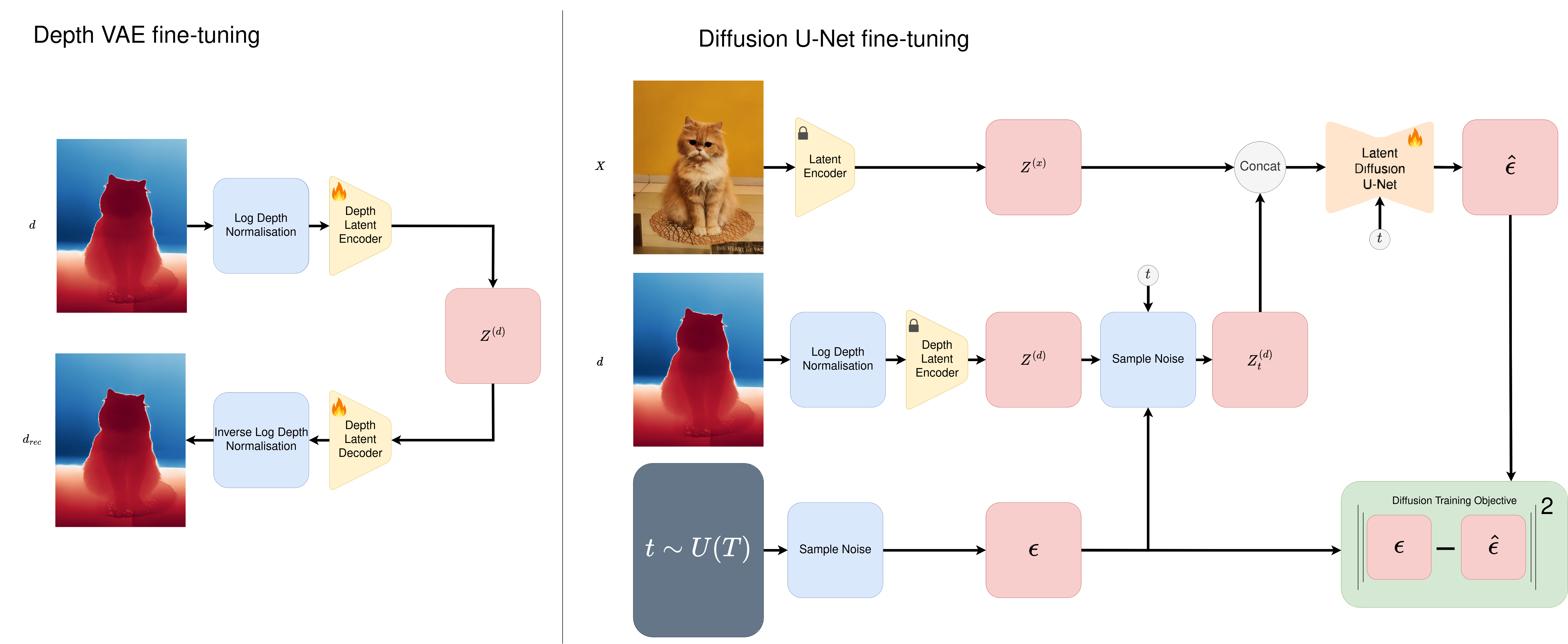 [2411.10886] MetricGold: Leveraging Text-To-Image Latent Diffusion ...