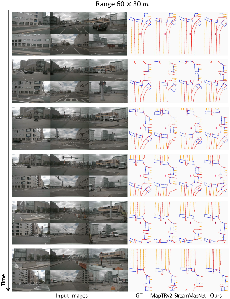 [2411.11002] Unveiling the Hidden: Online Vectorized HD Map Construction with Clip-Level Token ...