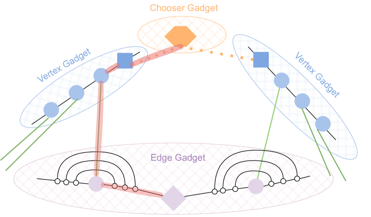 [2411.11426] SpiderDAN: Matching Augmentation in Demand-Aware Networks