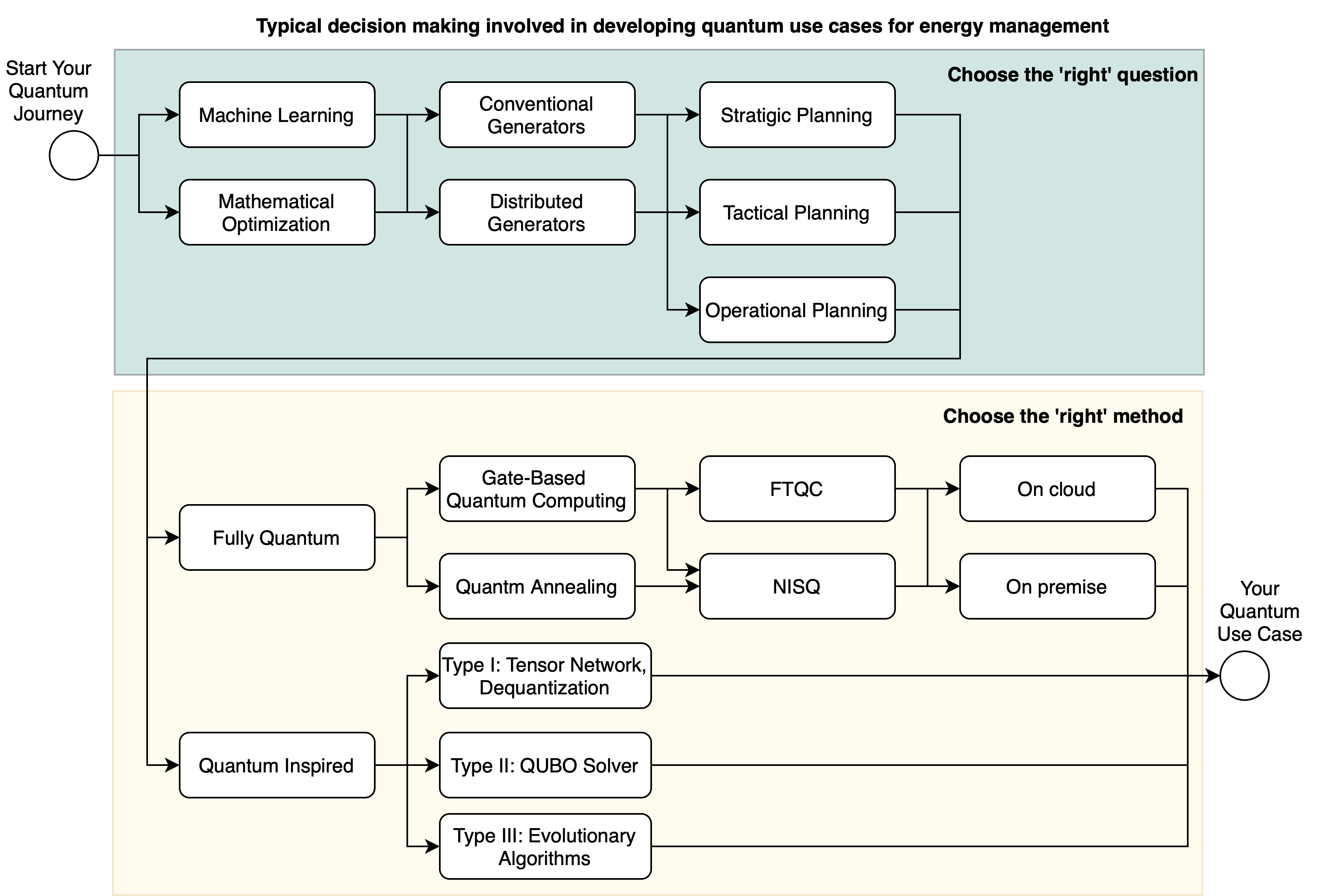 [2411.11901] Chapter 0 Quantum Computing for Energy Management: A Semi ...
