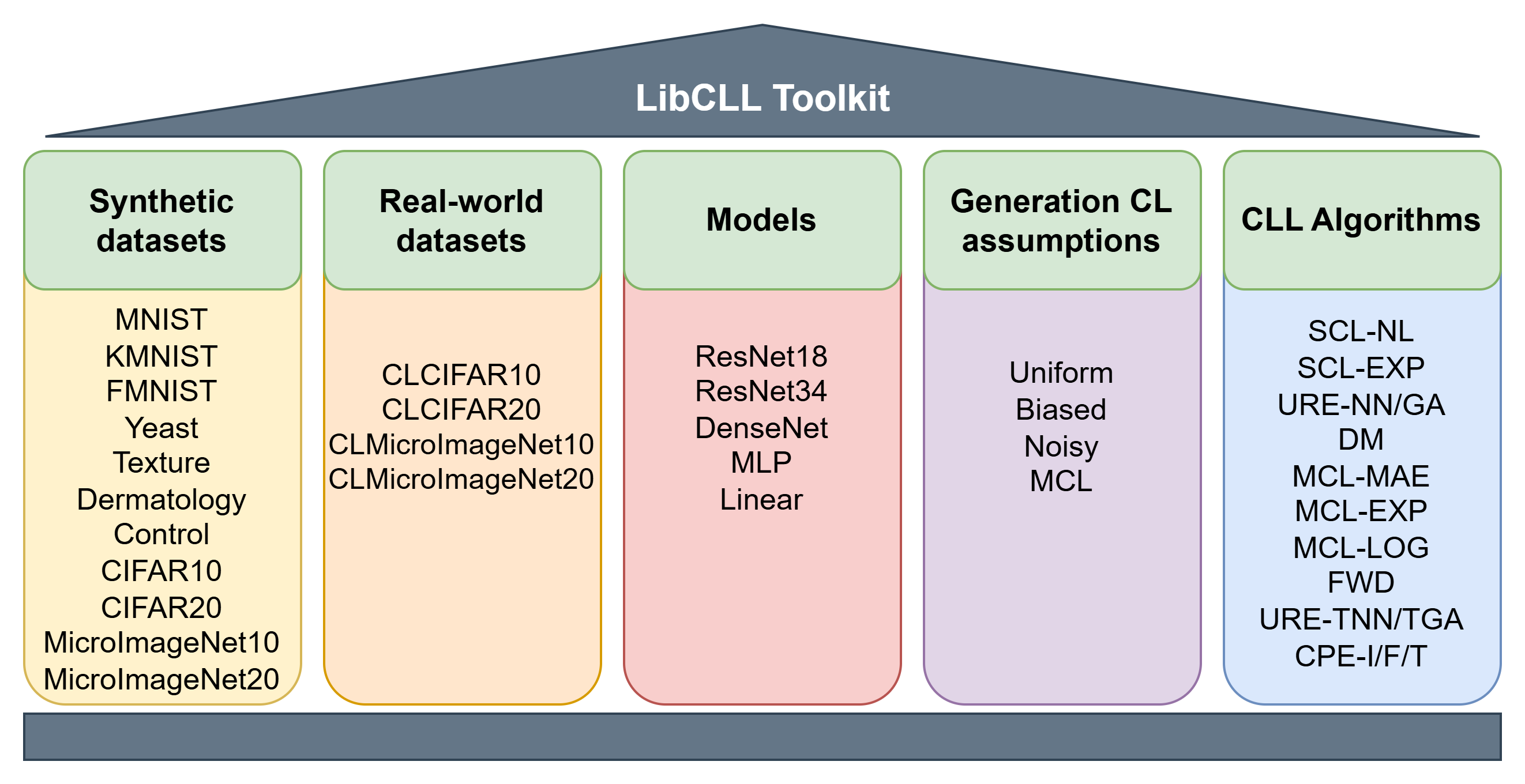[2411.12276] libcll: an Extendable Python Toolkit for Complementary ...