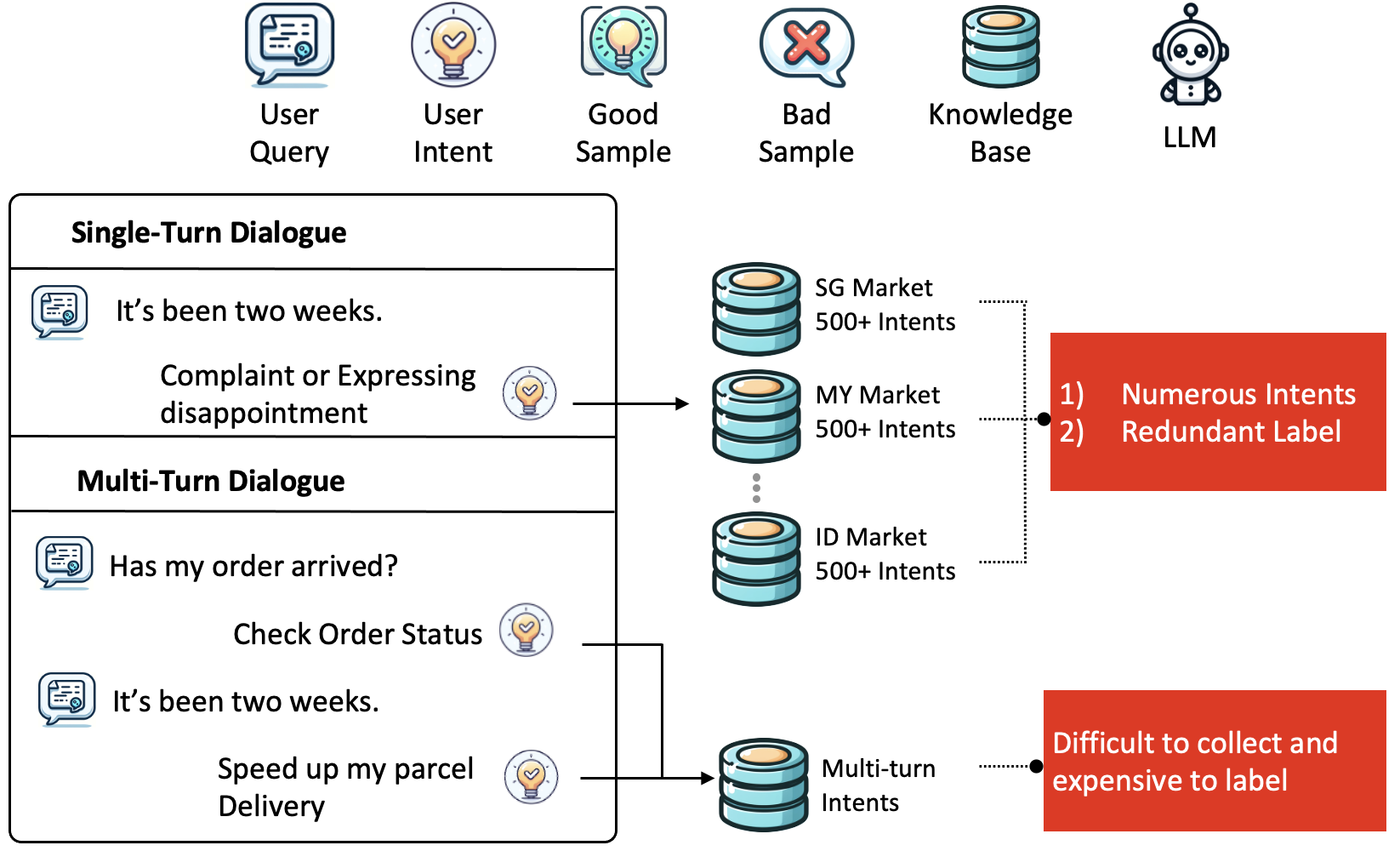 [2411.12307] Balancing Accuracy and Efficiency in Multi-Turn Intent Classification for LLM ...