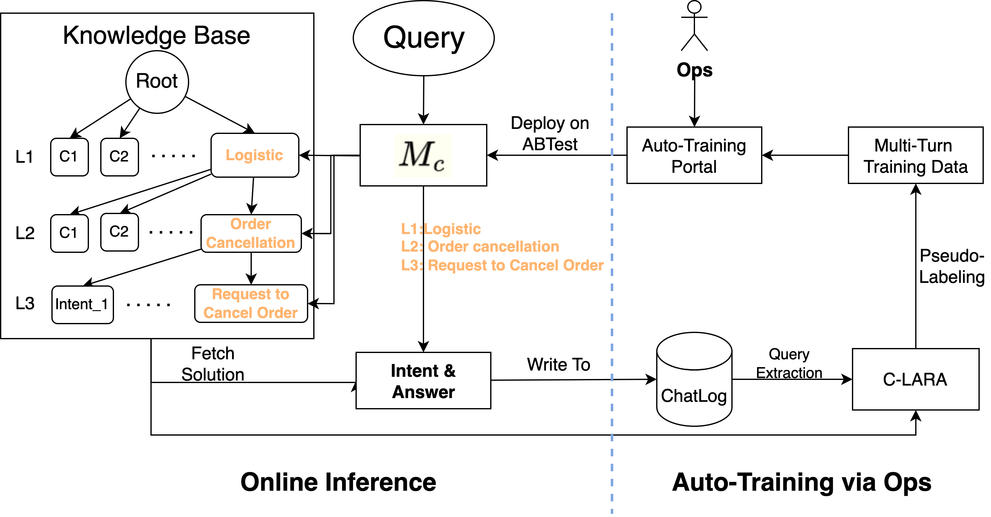 [2411.12307] Balancing Accuracy and Efficiency in Multi-Turn Intent Classification for LLM ...