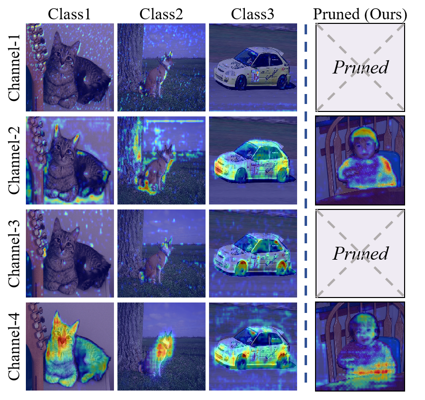 [2411.12781] FGP: Feature-Gradient-Prune for Efficient Convolutional Layer Pruning