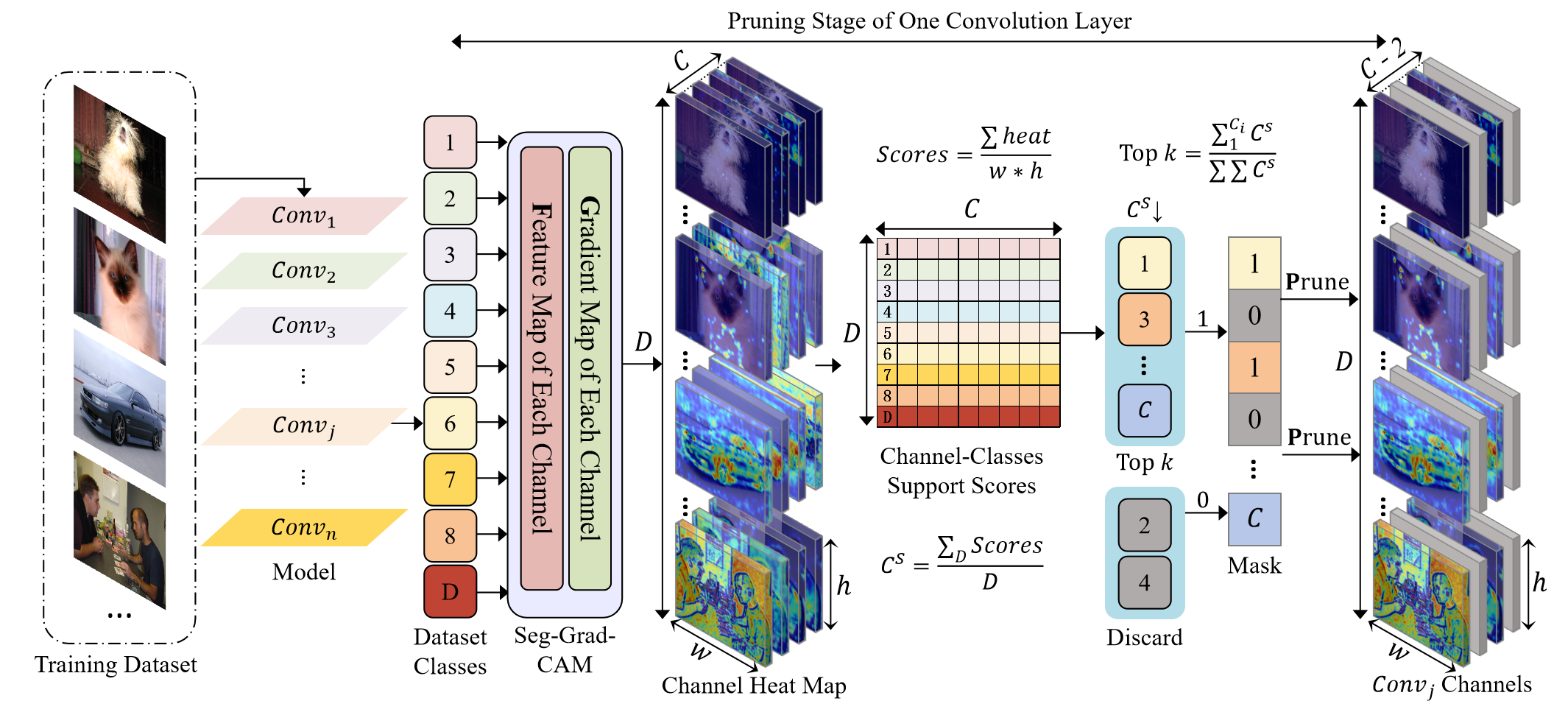 [2411.12781] FGP: Feature-Gradient-Prune for Efficient Convolutional Layer Pruning