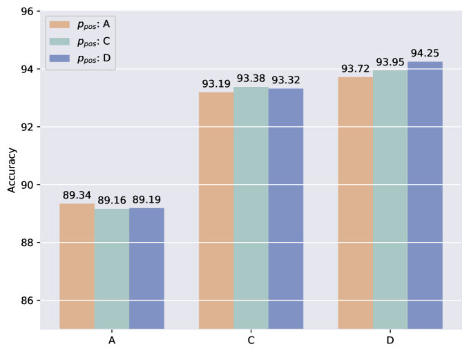 [2411.13137] Domain Adaptive Unfolded Graph Neural Networks