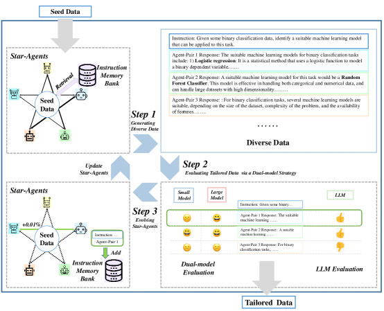 [2411.14497] Star-Agents: Automatic Data Optimization with LLM Agents ...