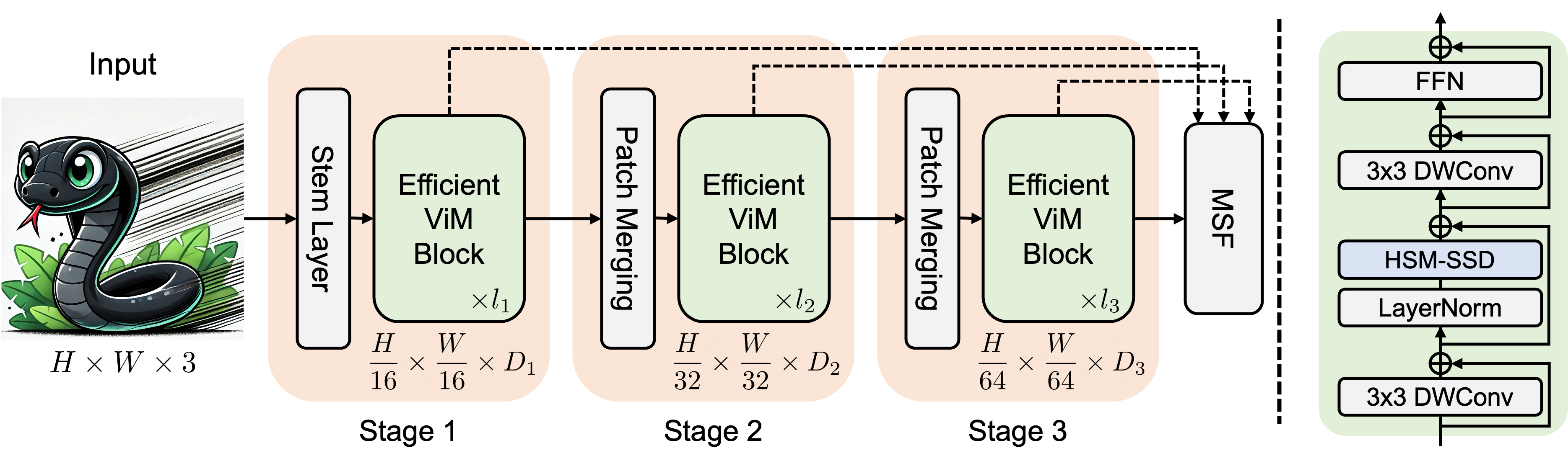[2411.15241] EfficientViM: Efficient Vision Mamba with Hidden State ...