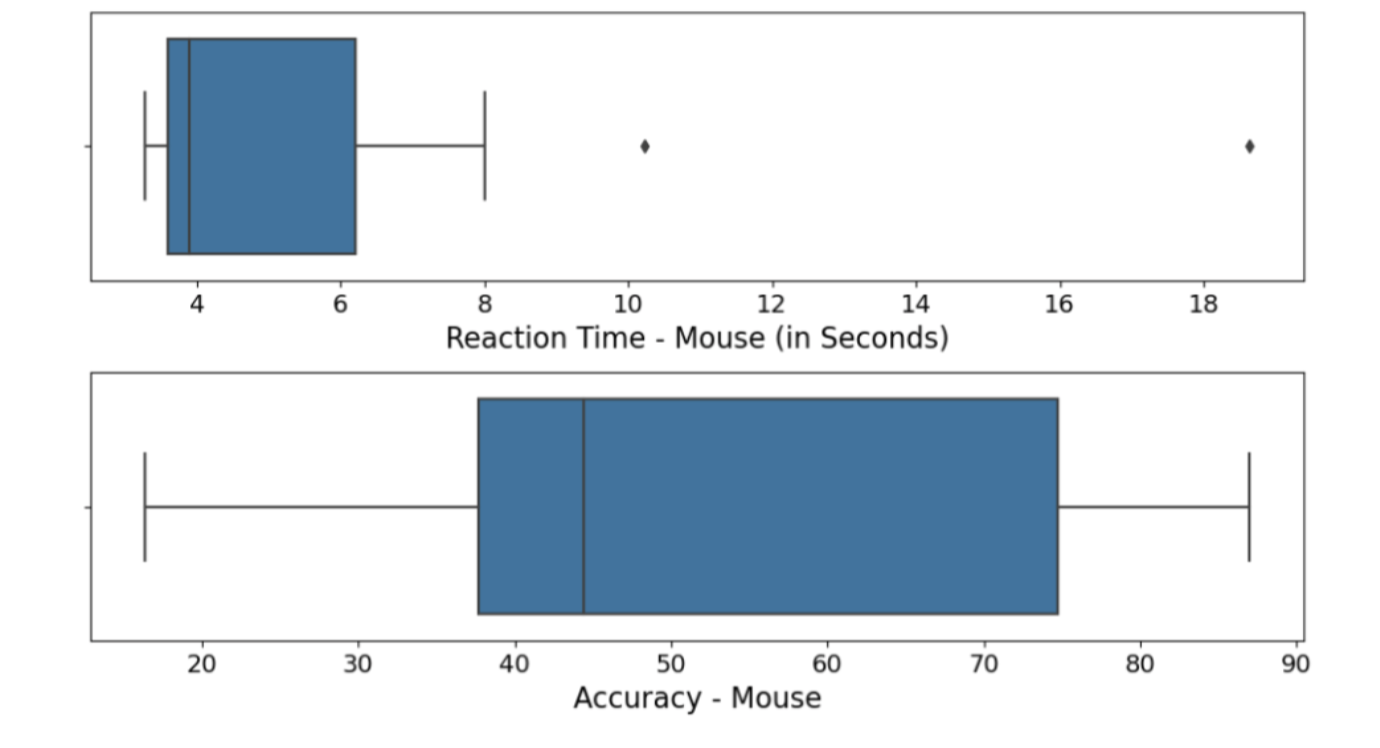 [2411.15538] That Flick is Sick: Gyroscope Integration in Xbox Controllers