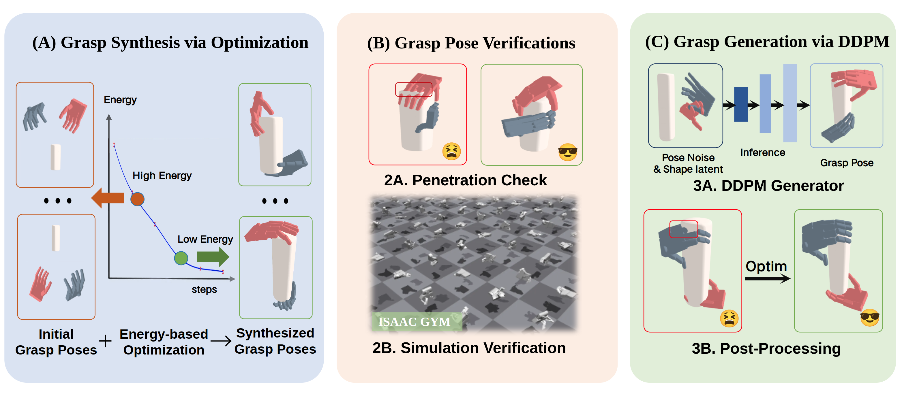 [2411.15903] Bimanual Grasp Synthesis for Dexterous Robot Hands
