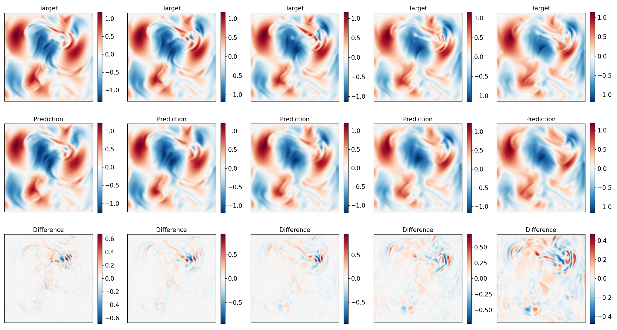 [2411.16063] VICON: Vision In-Context Operator Networks for Multi ...