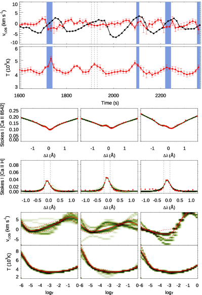 [2411.16467] Observations of umbral flashes in the resonant sunspot ...