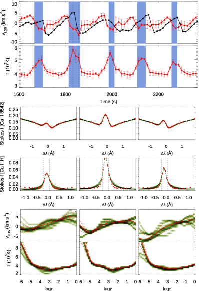 [2411.16467] Observations of umbral flashes in the resonant sunspot ...