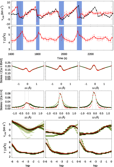 [2411.16467] Observations of umbral flashes in the resonant sunspot ...