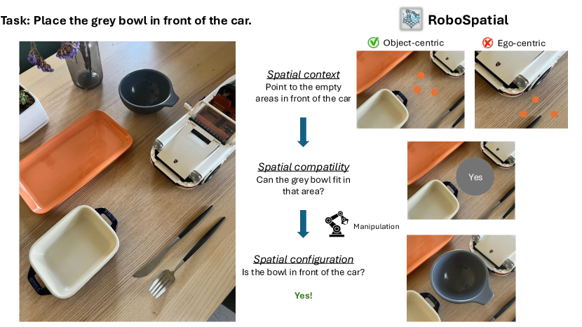 [2411.16537] RoboSpatial: Teaching Spatial Understanding to 2D and 3D Vision-Language Models for ...