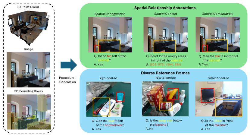 [2411.16537] RoboSpatial: Teaching Spatial Understanding to 2D and 3D Vision-Language Models for ...