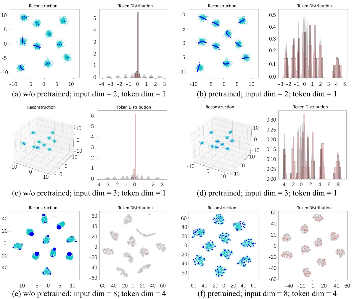 [2411.16550] Representation Collapsing Problems in Vector Quantization