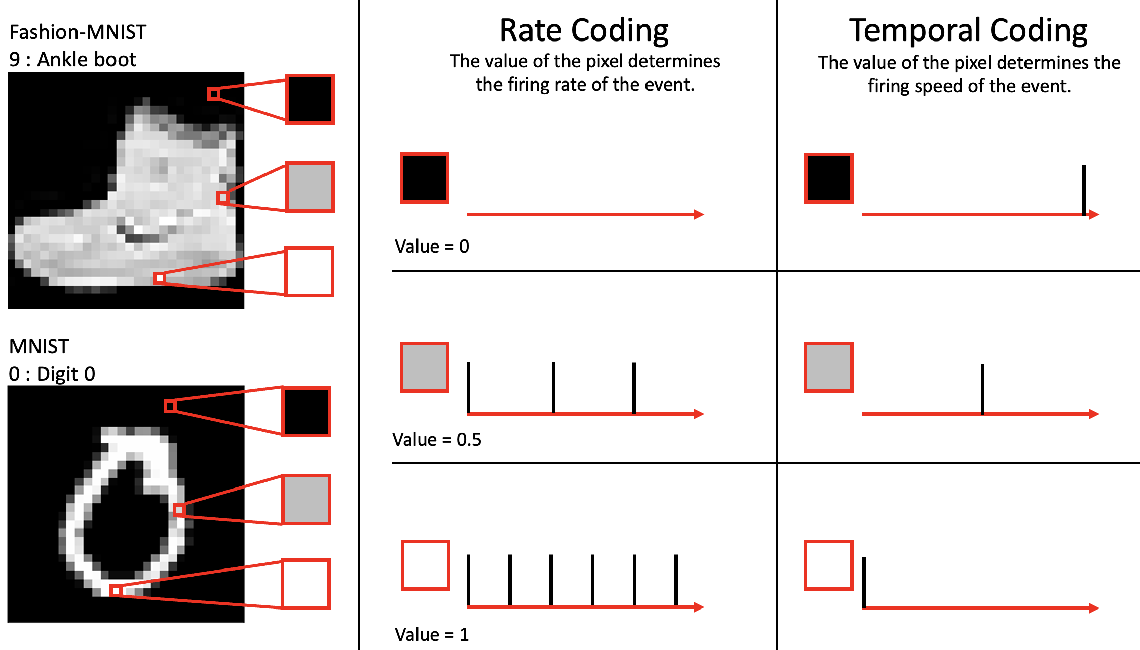 [2411.17006] Event-based Spiking Neural Networks for Object Detection: A Review of Datasets ...