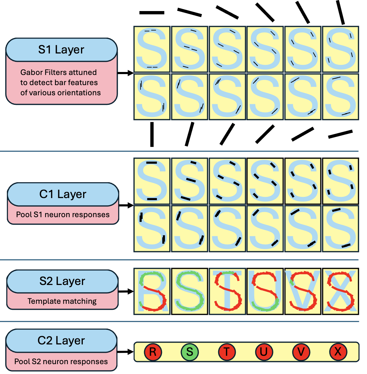 [2411.17006] Event-based Spiking Neural Networks for Object Detection: A Review of Datasets ...
