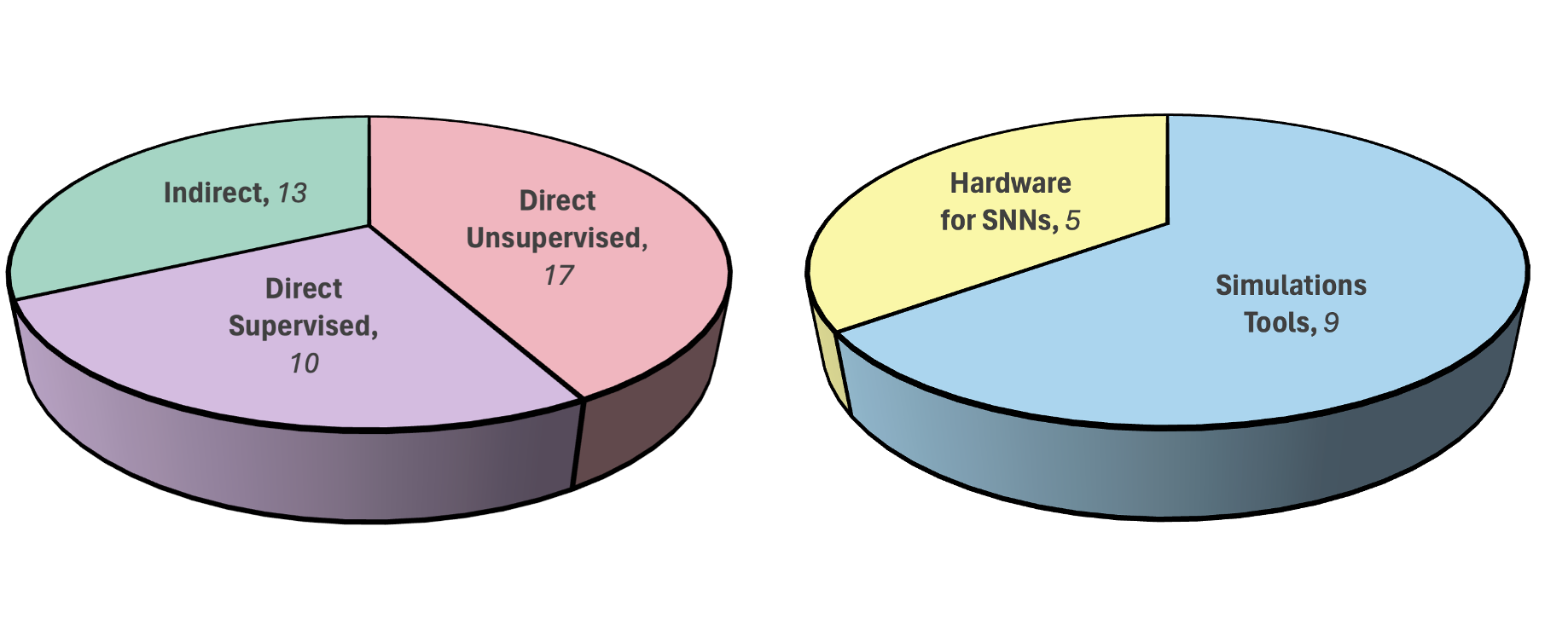 [2411.17006] Event-based Spiking Neural Networks for Object Detection: A Review of Datasets ...