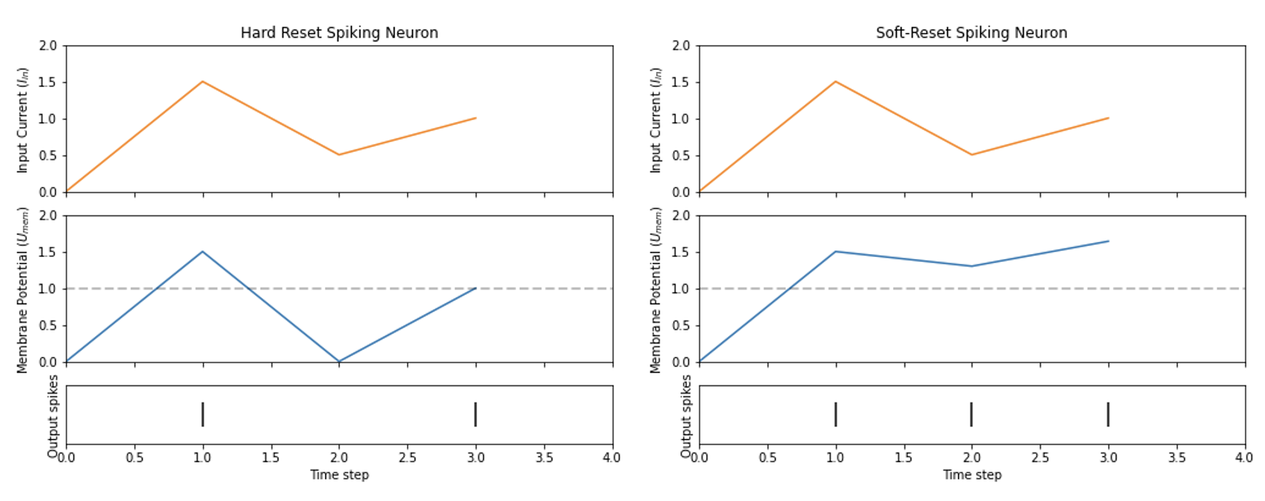 [2411.17006] Event-based Spiking Neural Networks for Object Detection: A Review of Datasets ...