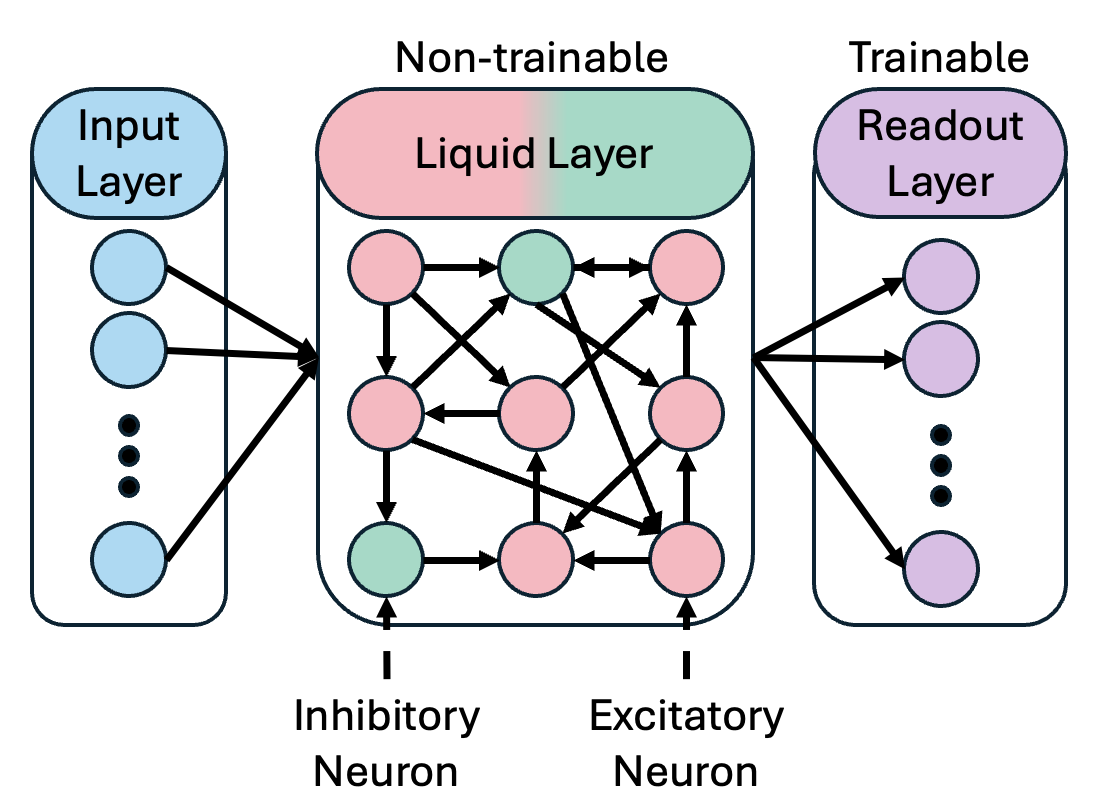 [2411.17006] Event-based Spiking Neural Networks for Object Detection: A Review of Datasets ...