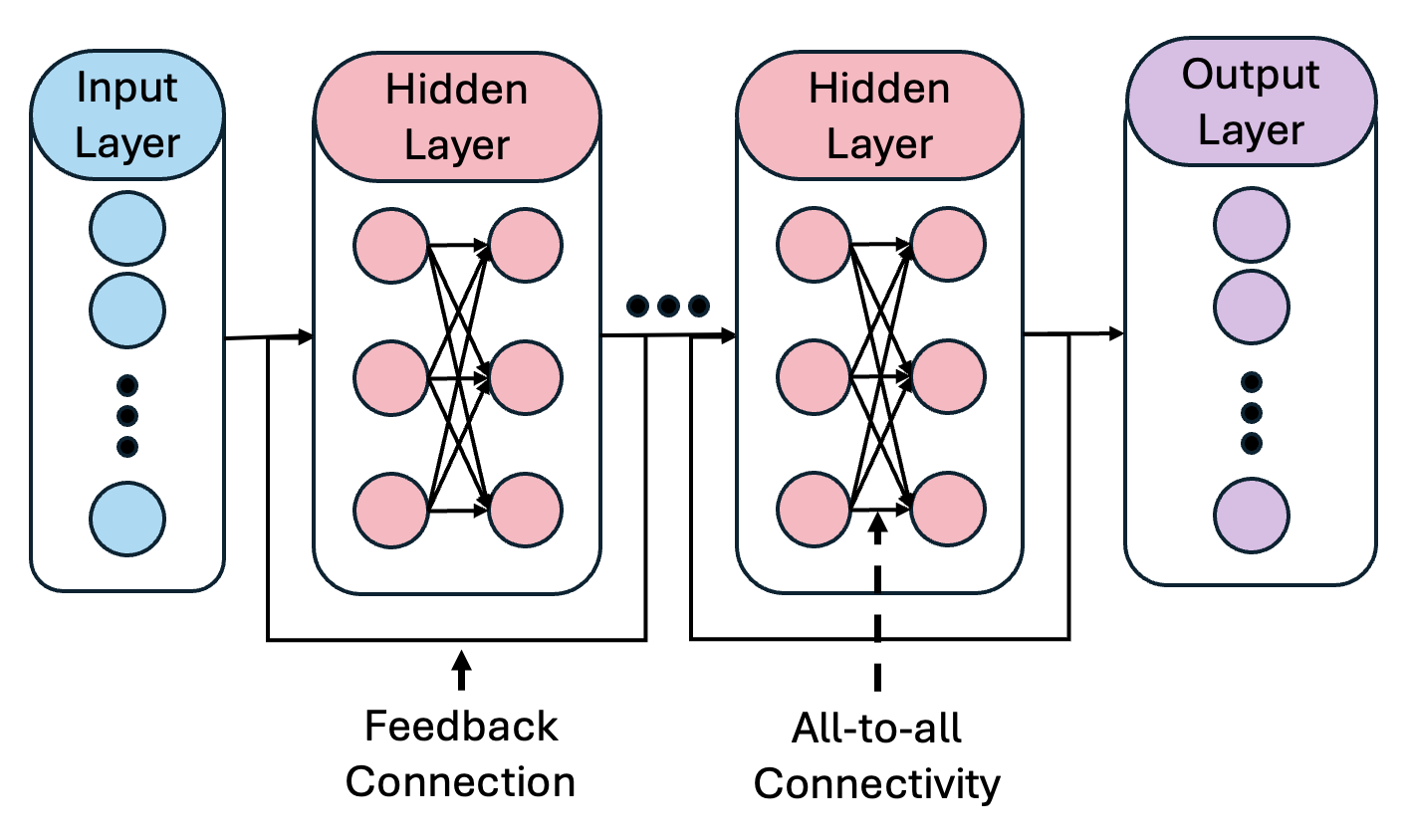[2411.17006] Event-based Spiking Neural Networks for Object Detection: A Review of Datasets ...