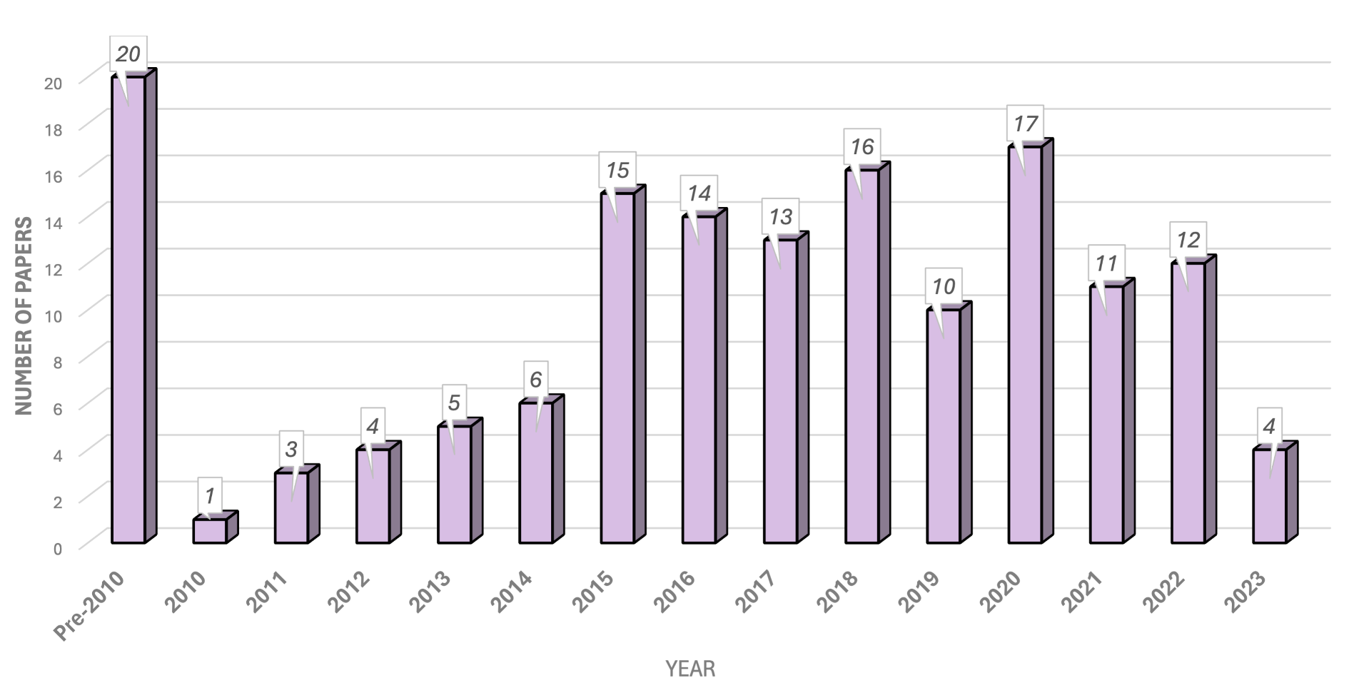 [2411.17006] Event-based Spiking Neural Networks for Object Detection: A Review of Datasets ...