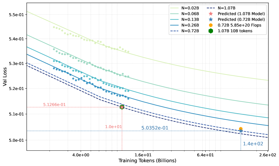 [2411.17470] Towards Precise Scaling Laws for Video Diffusion Transformers