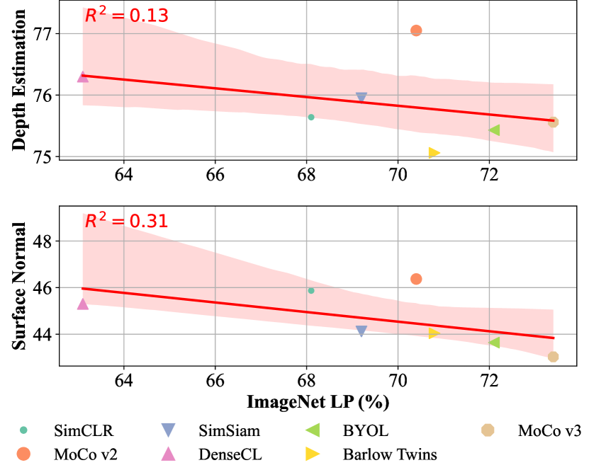 [2411.17474] Probing the Mid-level Vision Capabilities of Self ...