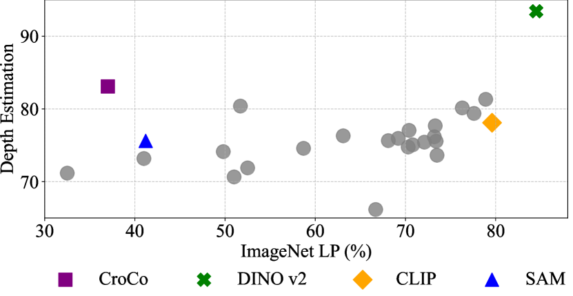 [2411.17474] Probing the Mid-level Vision Capabilities of Self ...