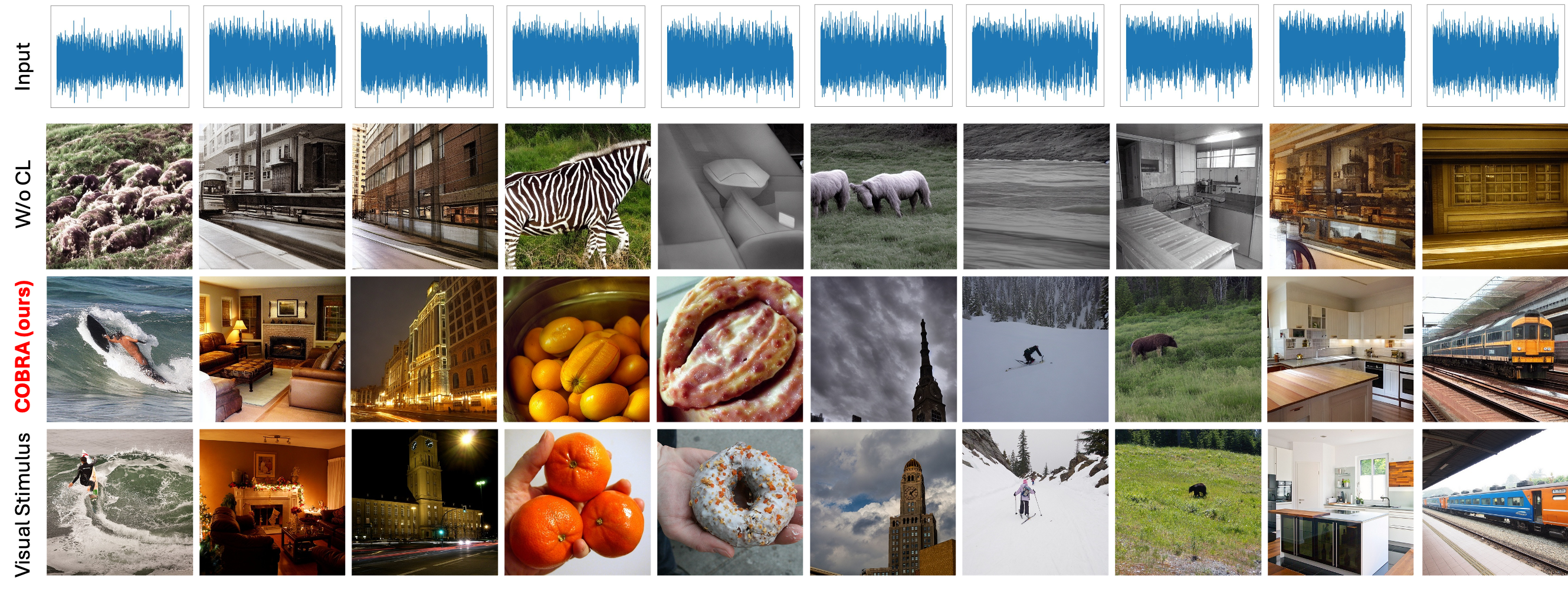 [2411.17475] COBRA: A Continual Learning Approach to Vision-Brain ...