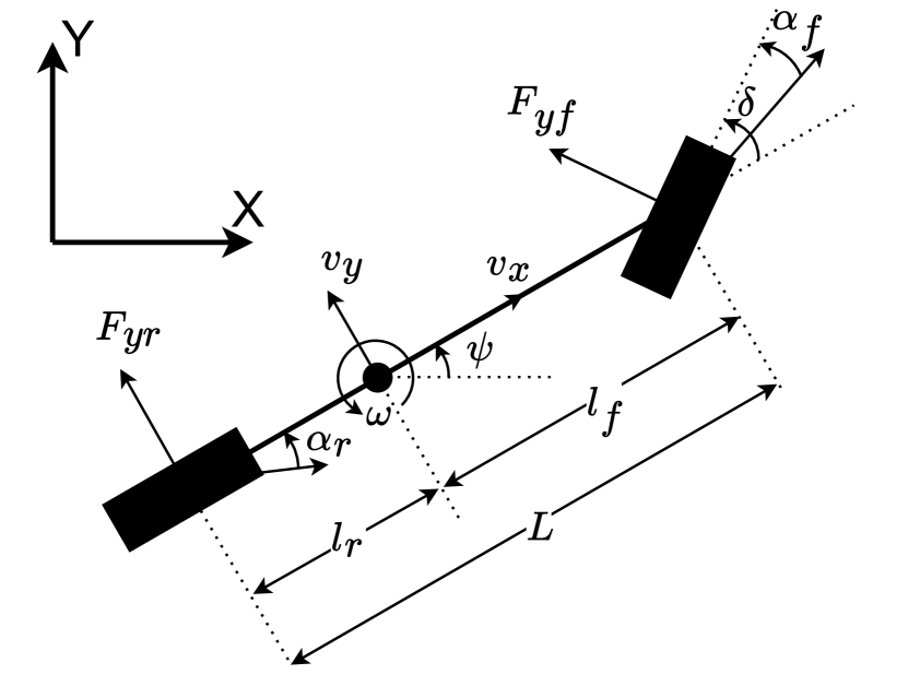 [2411.17508] Learning-Based On-Track System Identification for Scaled ...