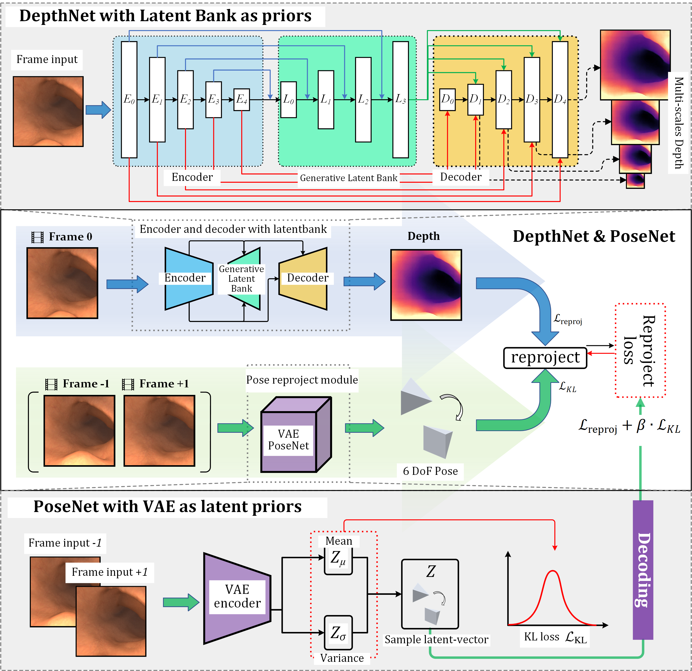 [2411.17790] Self-supervised Monocular Depth and Pose Estimation for Endoscopy with Generative ...