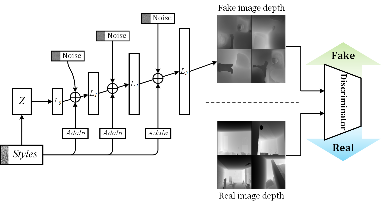 [2411.17790] Self-supervised Monocular Depth and Pose Estimation for Endoscopy with Generative ...
